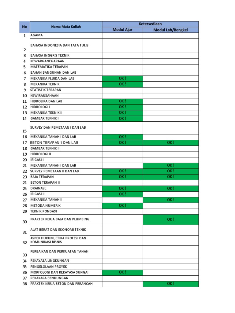 Daftar Mata Kuliah dan Ketersediaan | PDF | Sains & Matematika