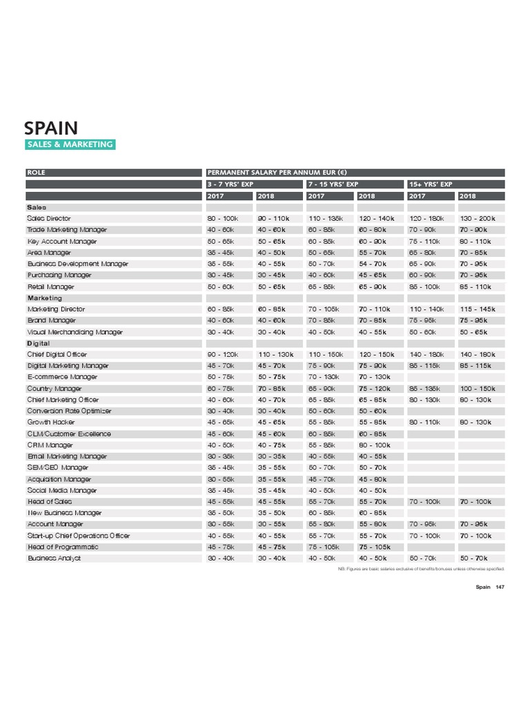 RW European Salary Survey 2018 Part 3 | PDF | Employment | Recruitment