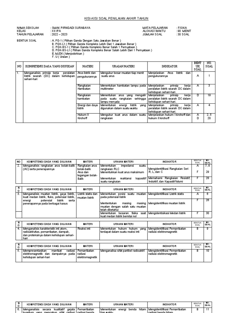 Kisi Kisi Pat 2223 | PDF