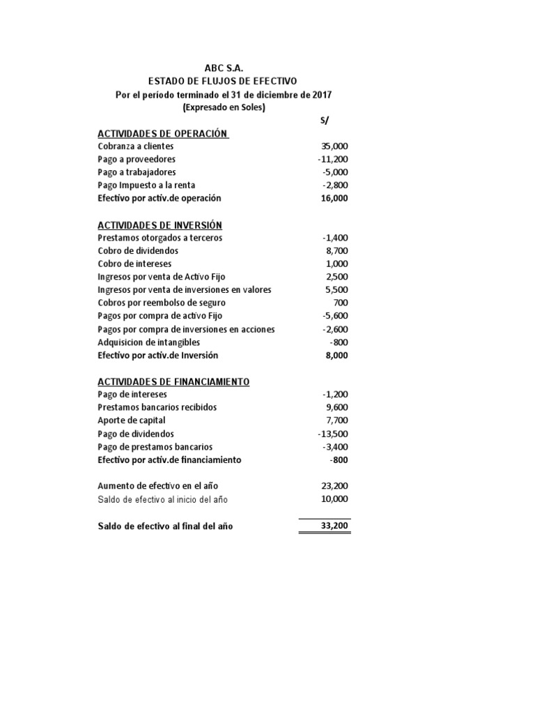 NIC 7 Casos Prácticos Solución | PDF | Estado de resultados | Compartir (Finanzas)