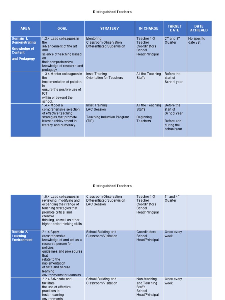 Mem Finals | Download Free PDF | Teaching Method | Teachers
