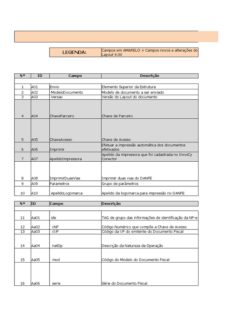 Layout 4.0 NFe - NFCe | PDF
