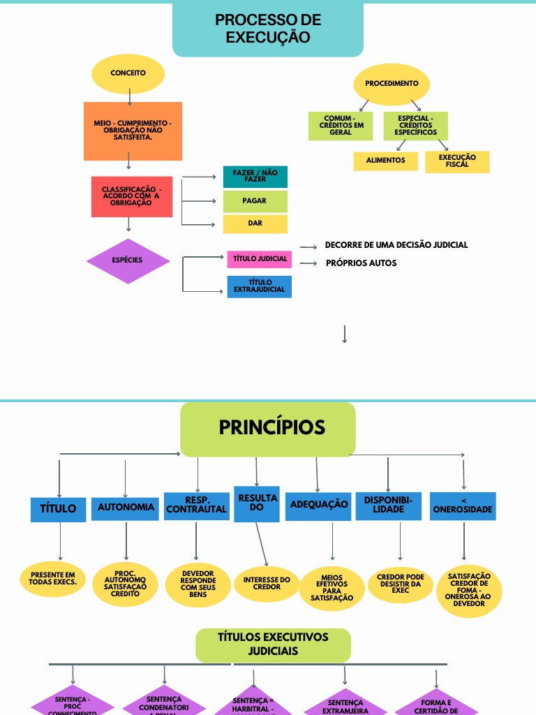 Mapa Processo Execução | PDF | Justiça | Crime e violência