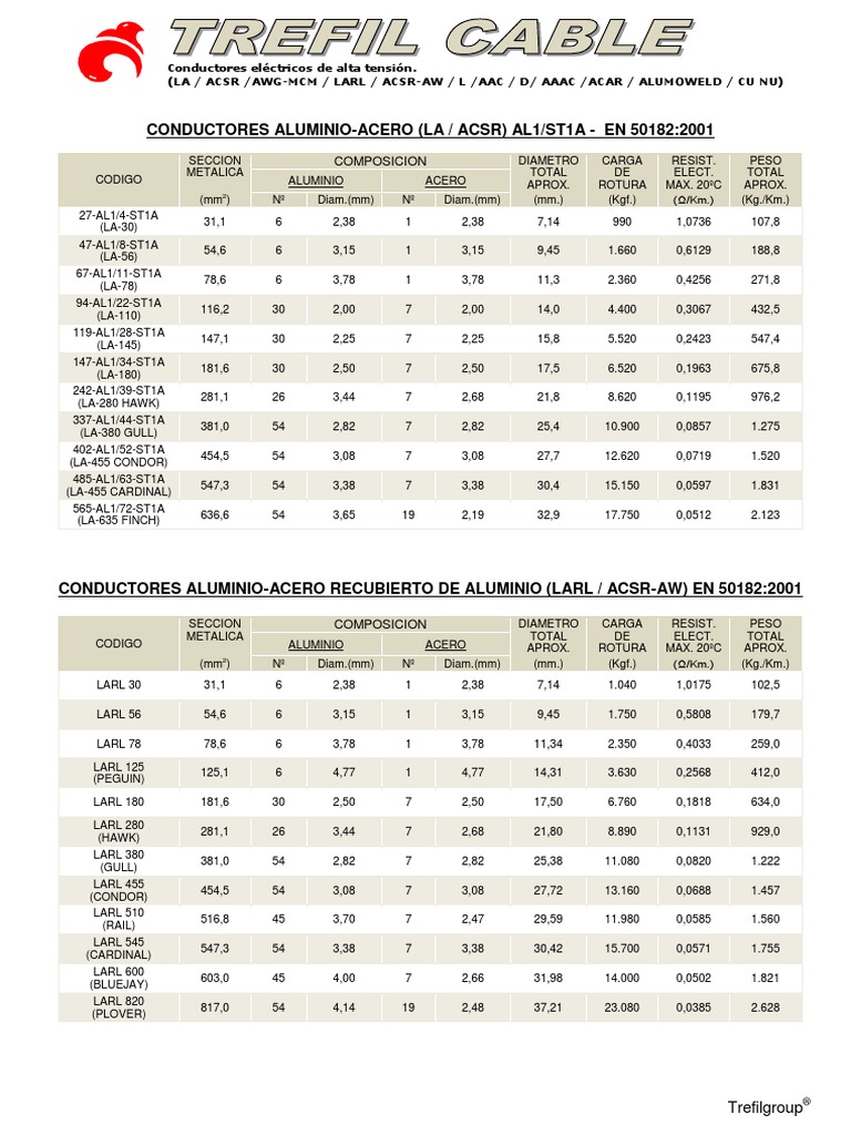 Conductores Alta Tension ACSR | PDF | Electricidad | Ingenieria Eléctrica
