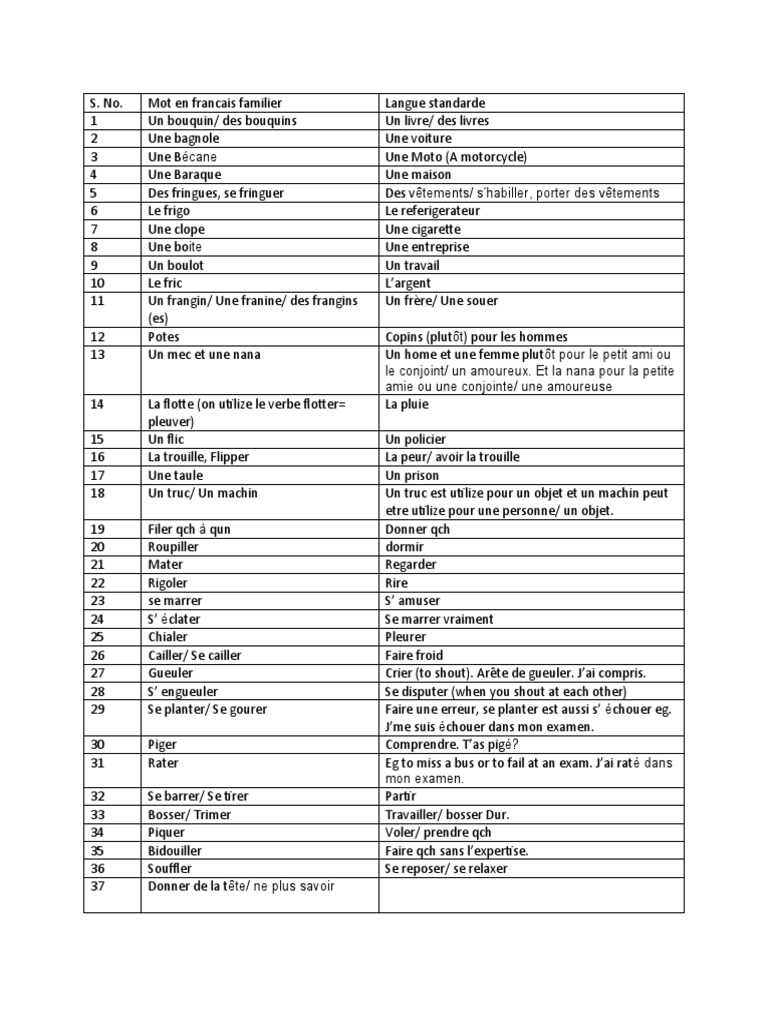 Les Mots Familier | PDF