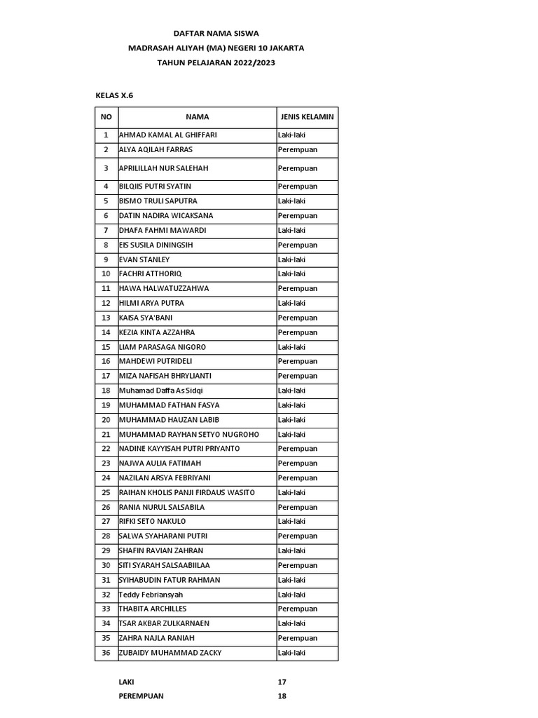 Daftar Nama Siswa Kelas X, Xi, Dan Xii 2022-2023 | PDF Daftar Nama Siswa Kelas X, Xi, Dan Xii 2022-2023 | PDF