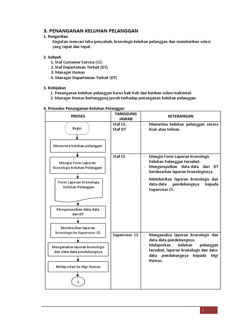 Flow Chart Penanganan Keluhan Pelanggan | PDF