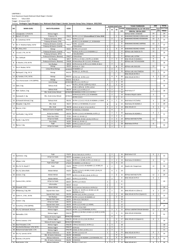 Pembagian Tugas SM Genap Ikm TP 2022-2023 Revisi-2 | PDF