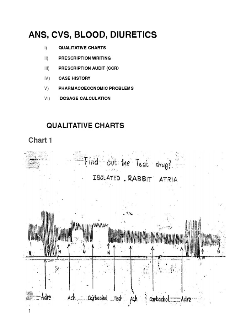 Ans Practical | PDF | Acetylcholine | Hypertension