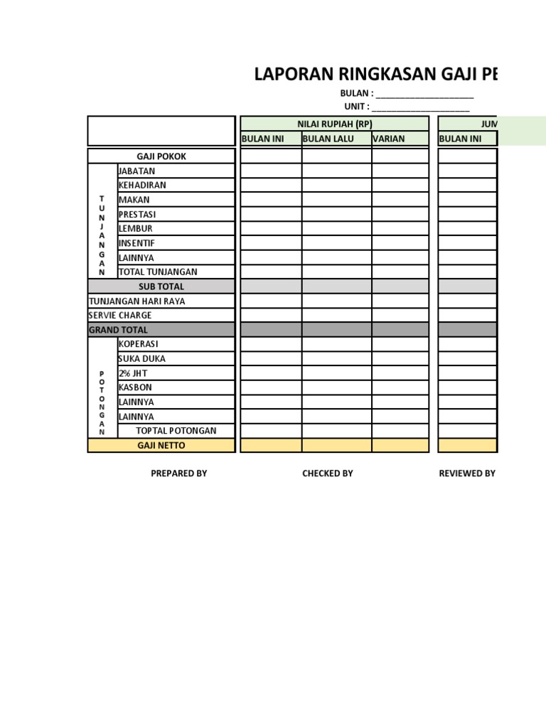 Form Laporan Ringkasan Gaji | PDF