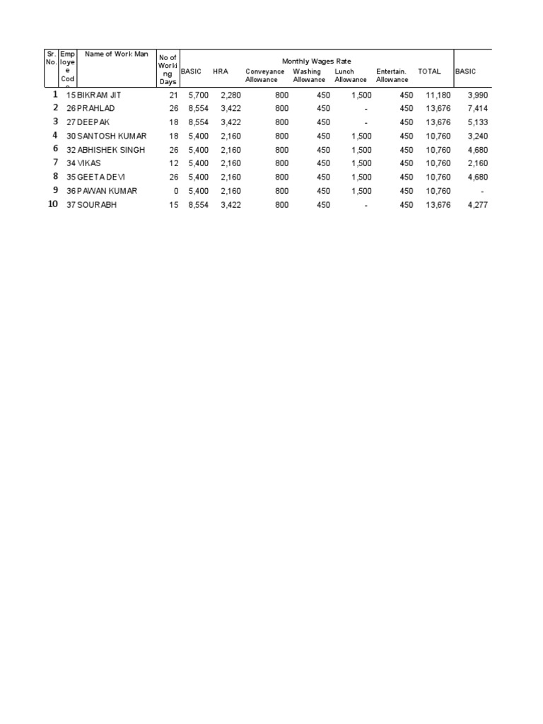 Wages Sheet | PDF
