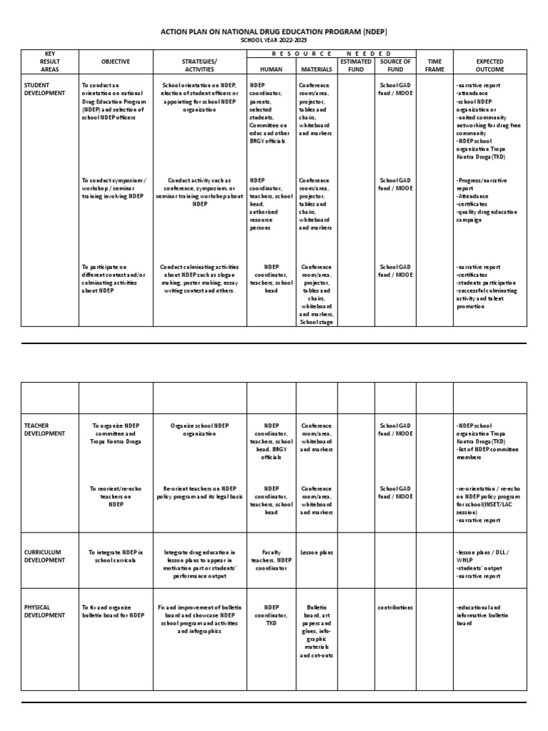Action Plan On National Drug Education Program | PDF