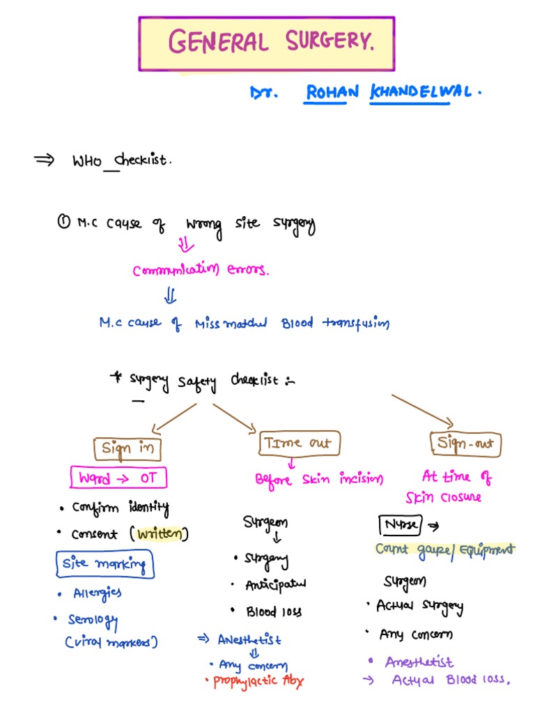 General Surgery Rohan Marrow 4 Imp | PDF | Shock (Circulatory) | Scar
