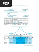 Table of Reinforcement Anchorage Length & Lap Length - Eurocode 2 | PDF