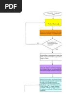 Final Mba Project | PDF | Warehouse | Logistics
