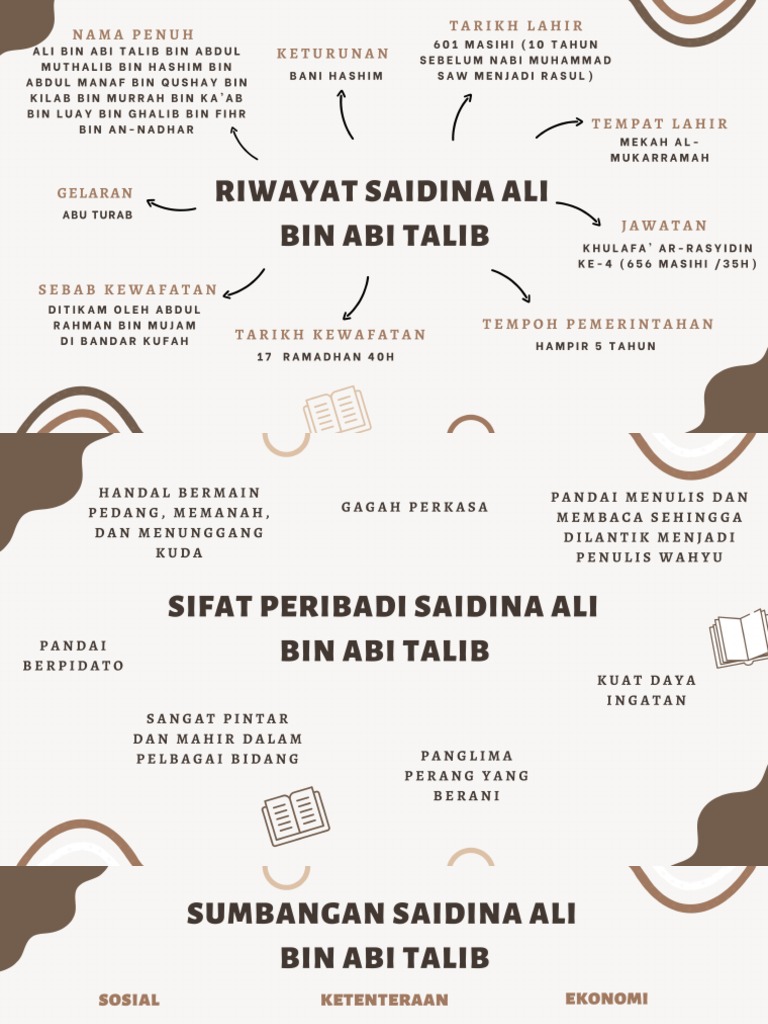 Saidina Ali Bin Abi Talib | PDF