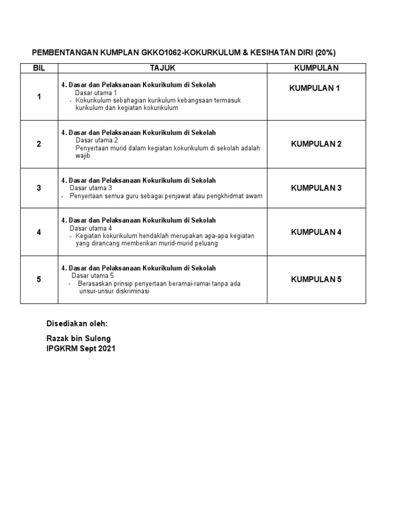 Pembentangan Kumpulan (20%) | PDF