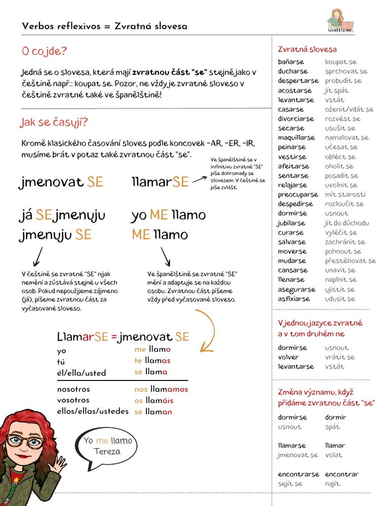 Zvratná Slovesa | PDF