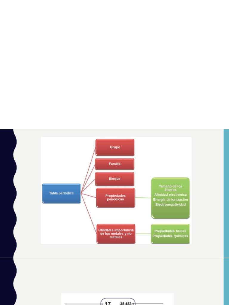 Bloque 4 Quimica 11 | PDF | Ion | Mecánica cuántica