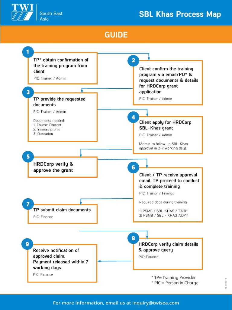 SBL Khas Process Map | PDF