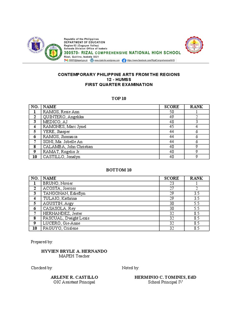 12 - Humss Cpar | PDF