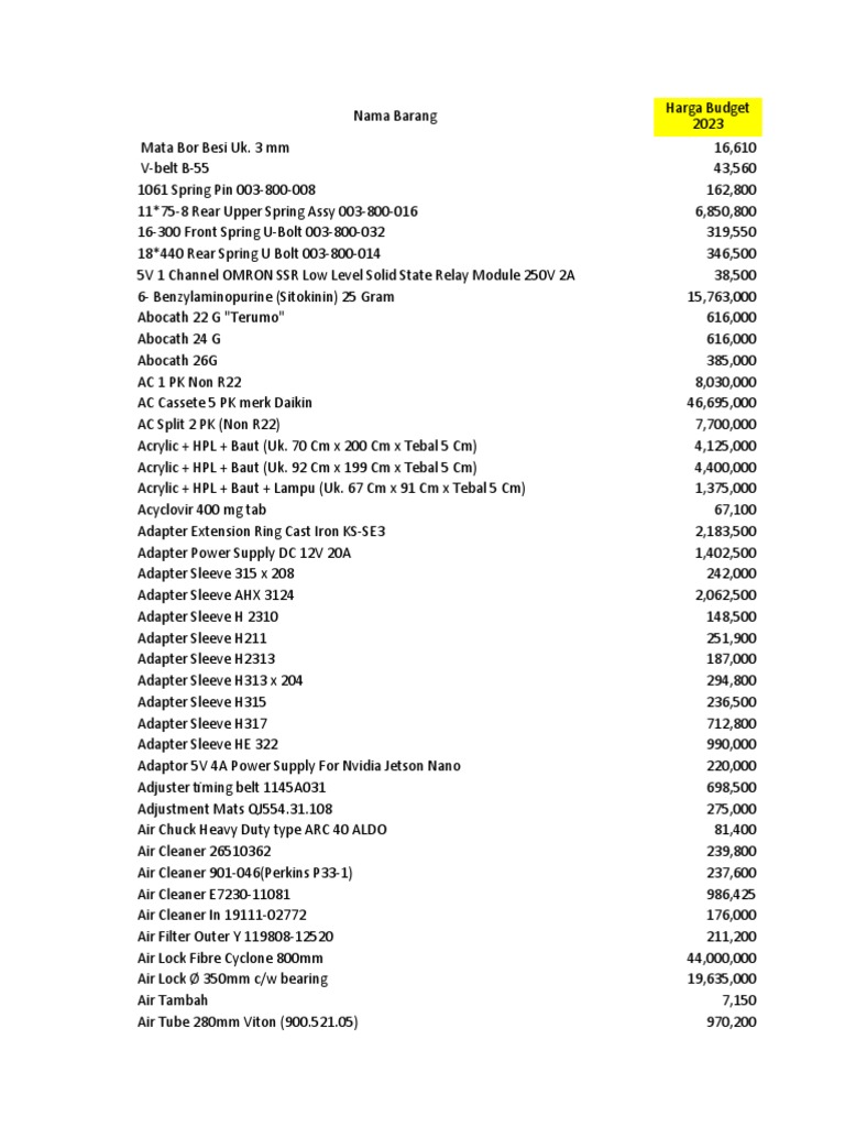 Rekap Harga Material 2023 | PDF | Screw | Machines