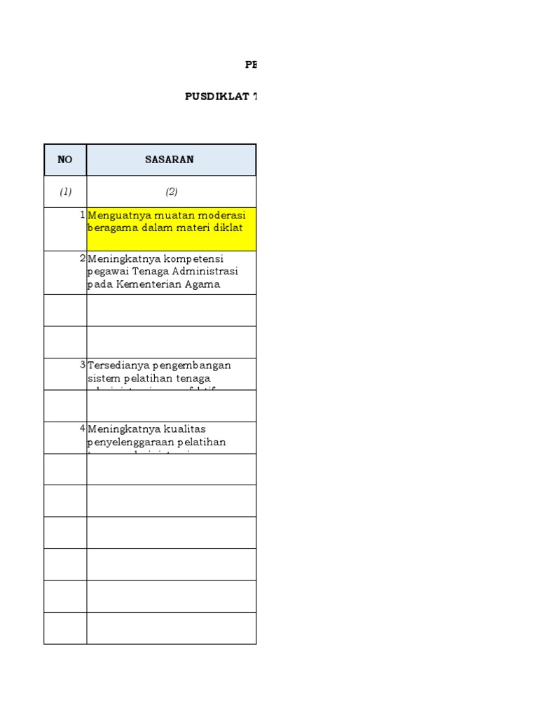 SKP 2021 Pelaksana - Contoh Pelaksana | PDF