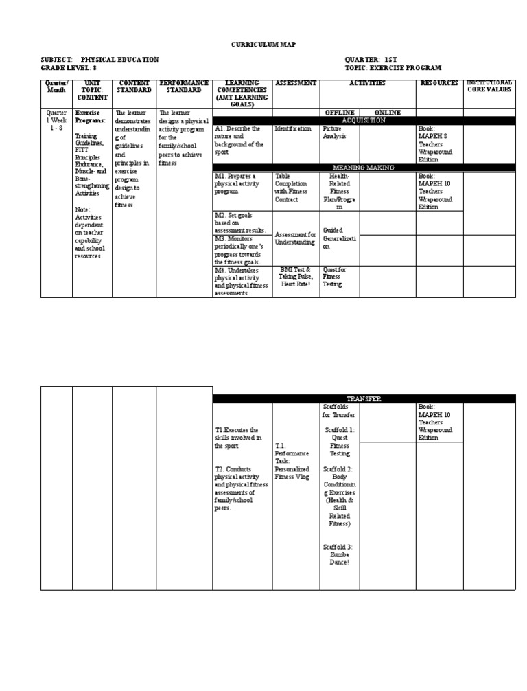 Pe 8 - Curriculum - Map | PDF | Physical Fitness | Learning