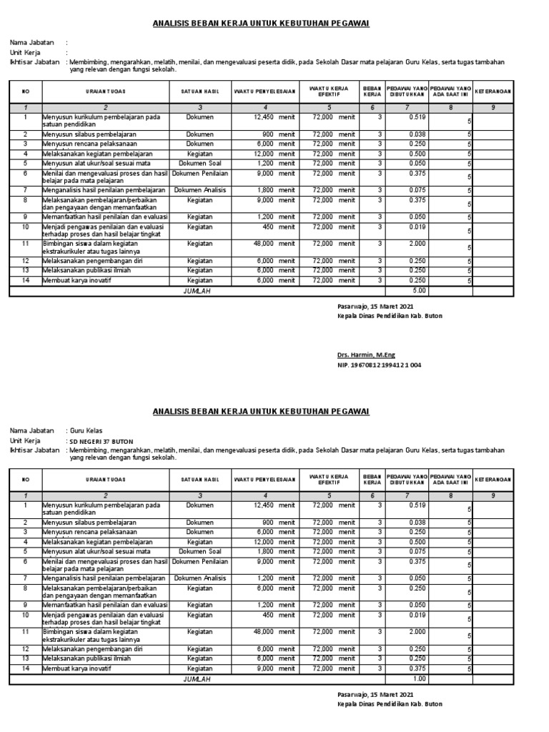 Analisis Beban Kerja | PDF