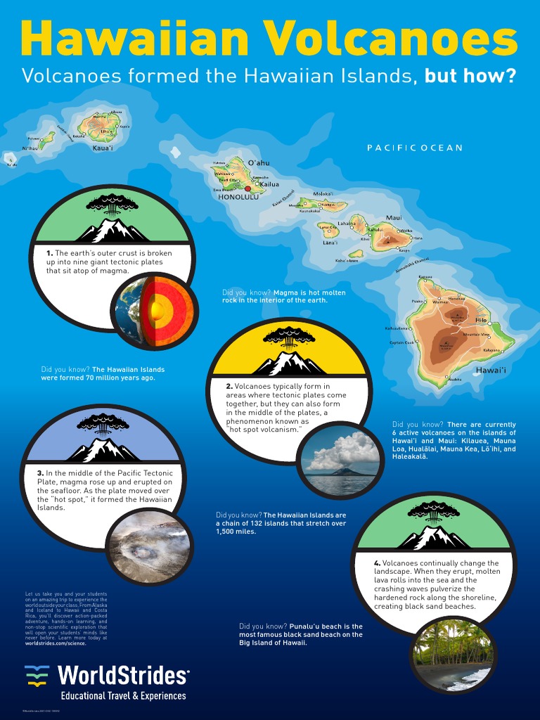 Hawaii Volcano Fun Facts Poster | PDF | Volcano | Hawaii (Island)
