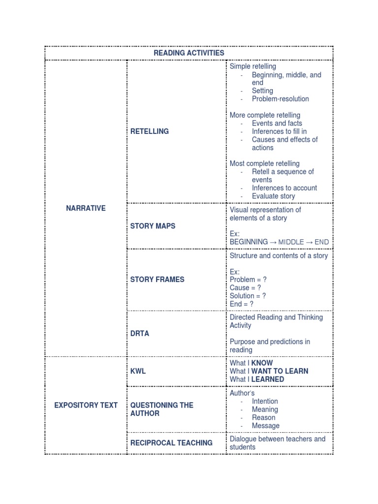Understanding PTLA in Language Learning | PDF | Linguistics | Word
