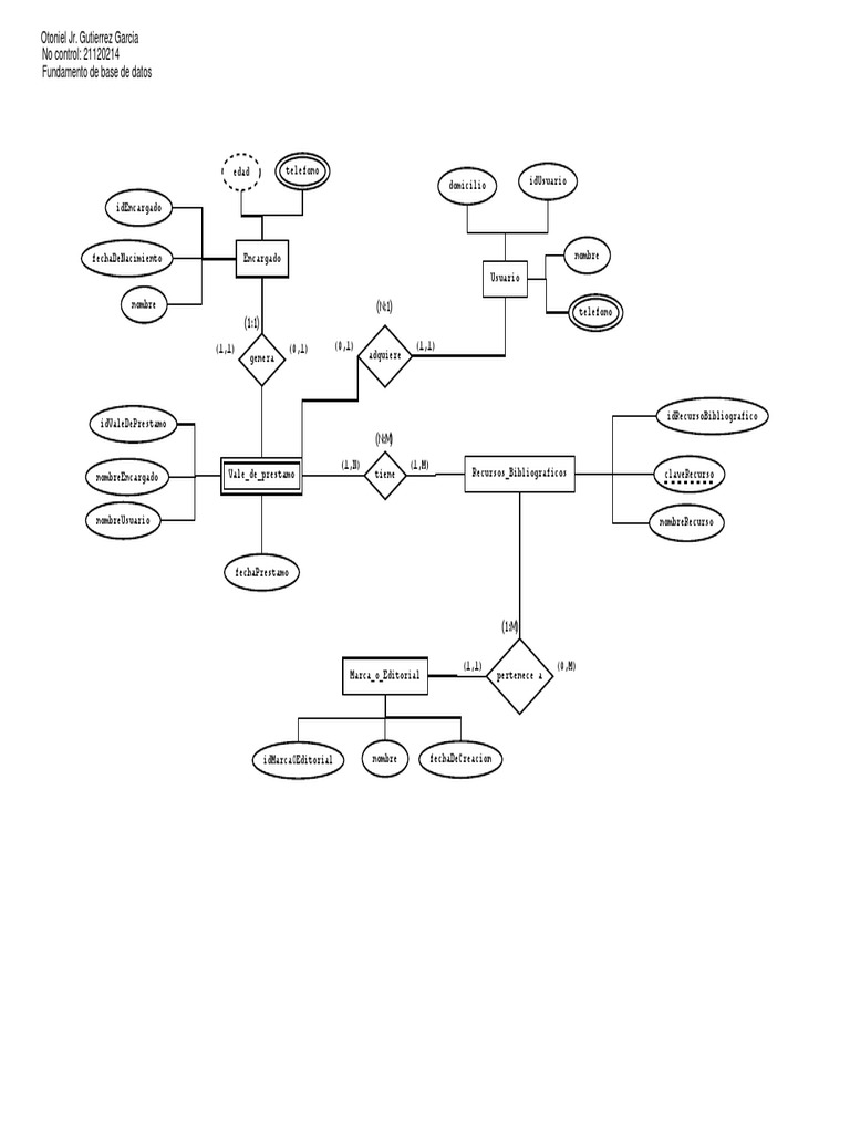 Diagrama E-R Biblioteca | PDF