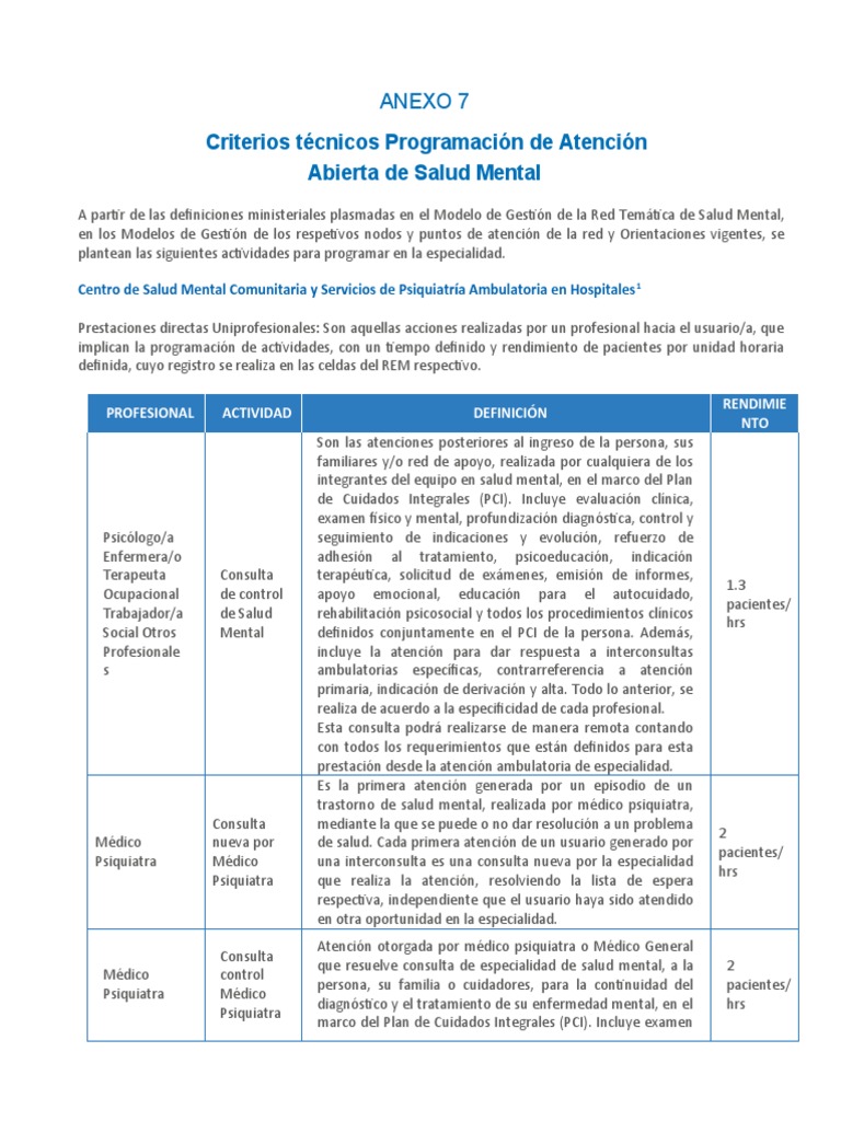 ANEXO 7 Criterios Técnicos Programación de Atención Abierta de Salud Mental | PDF | Trastorno ...