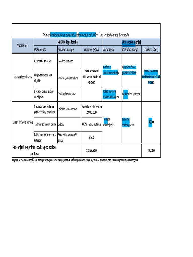 Primeri Kategorije | PDF