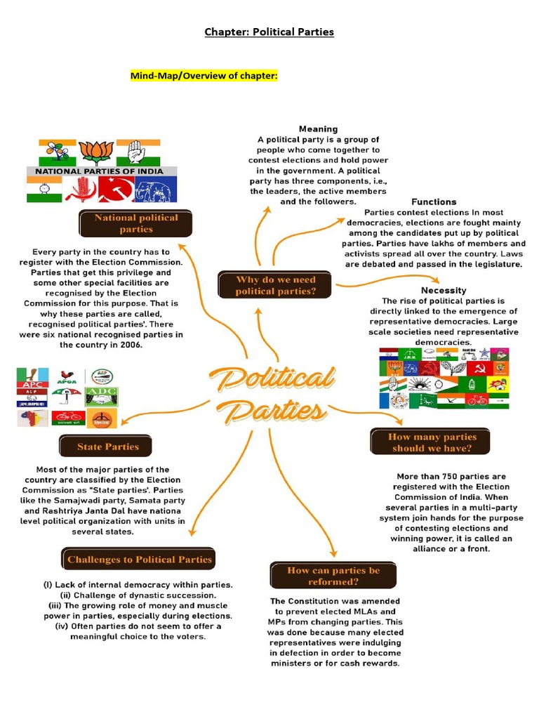 Chapter: Political Parties: Mind-Map/Overview of Chapter | PDF | Indian ...