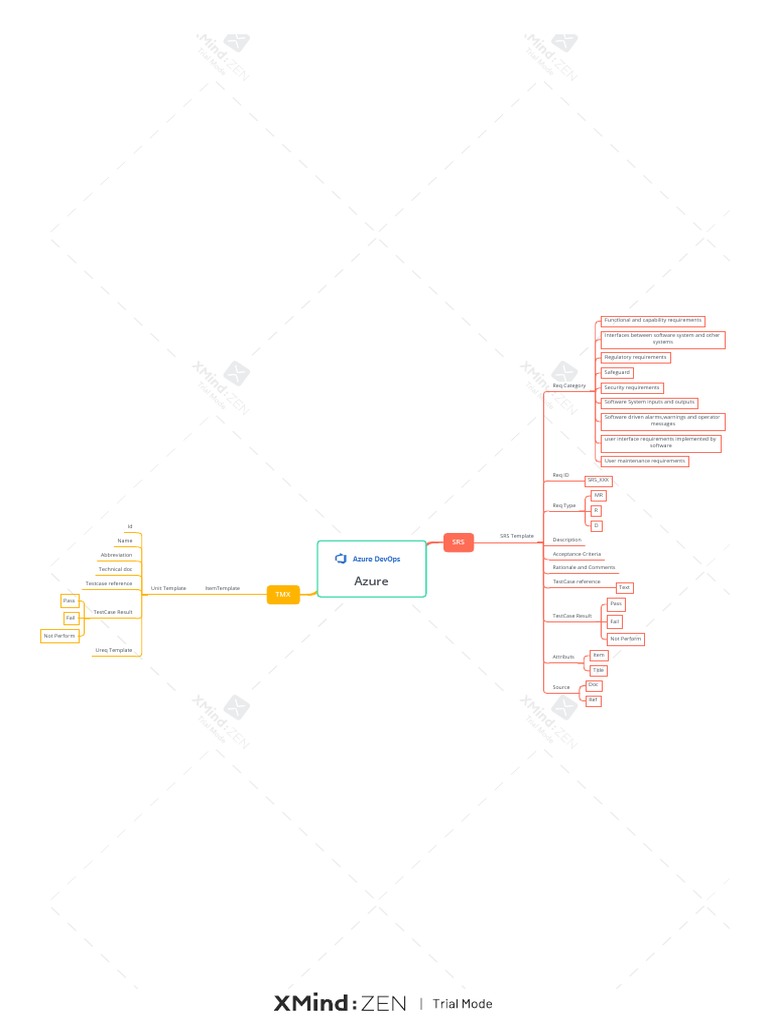 Azure | PDF | Computer Programming | Information Technology