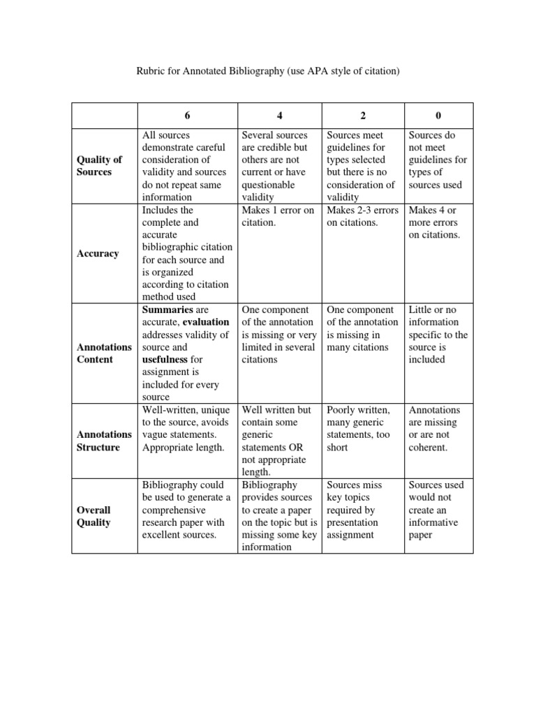 Rubric On Annotated Bibliography | PDF | Citation | Bibliography