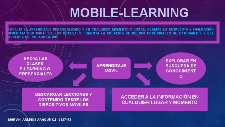 Mobile Learning | PDF
