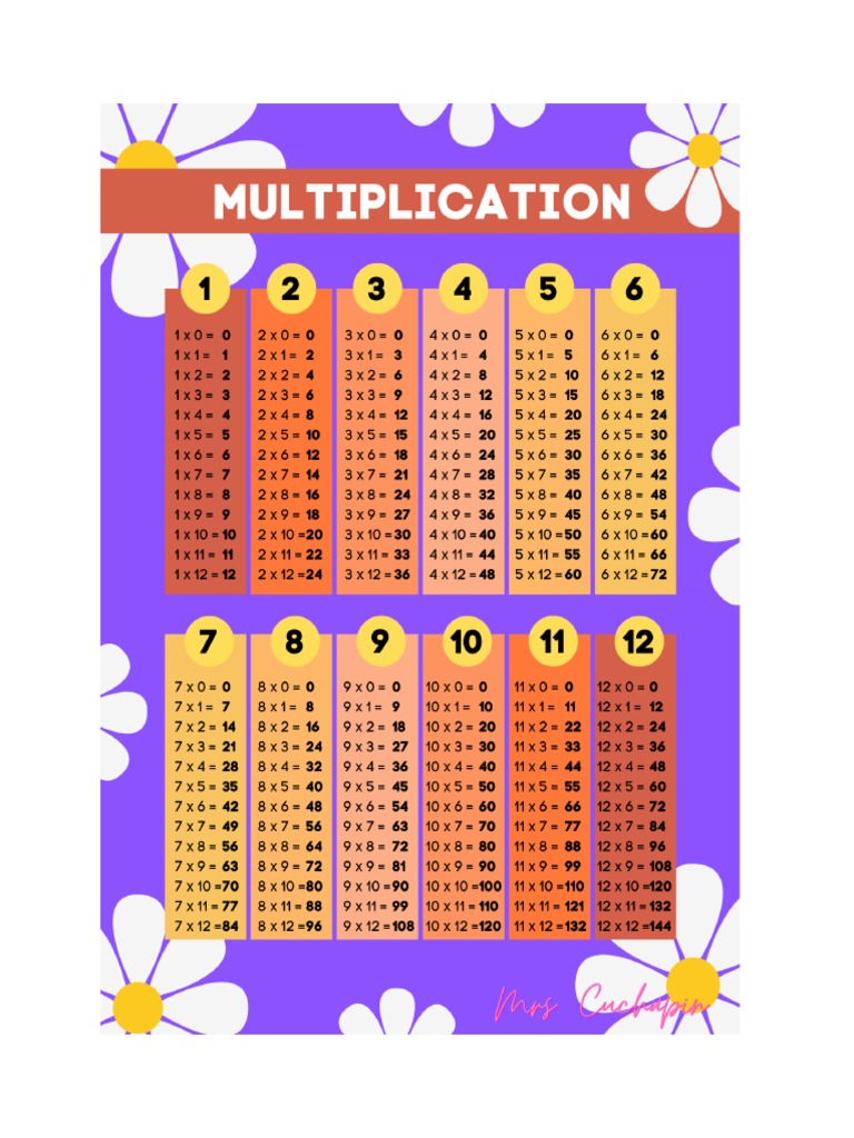 Multiplication Table 0-12 | PDF
