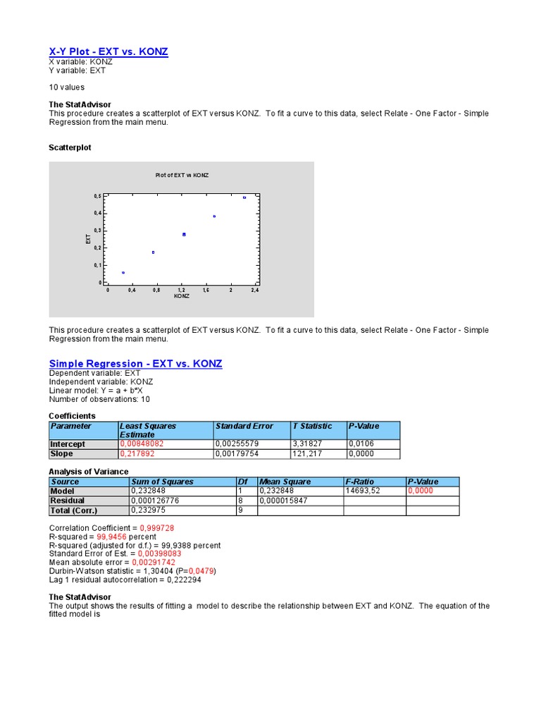 Scatterplot Analysis: EXT vs KONZ | PDF | Errors And Residuals | Coefficient Of Determination