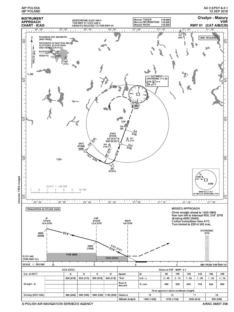 EP AD 2 EPSY 6-2-1 en | PDF