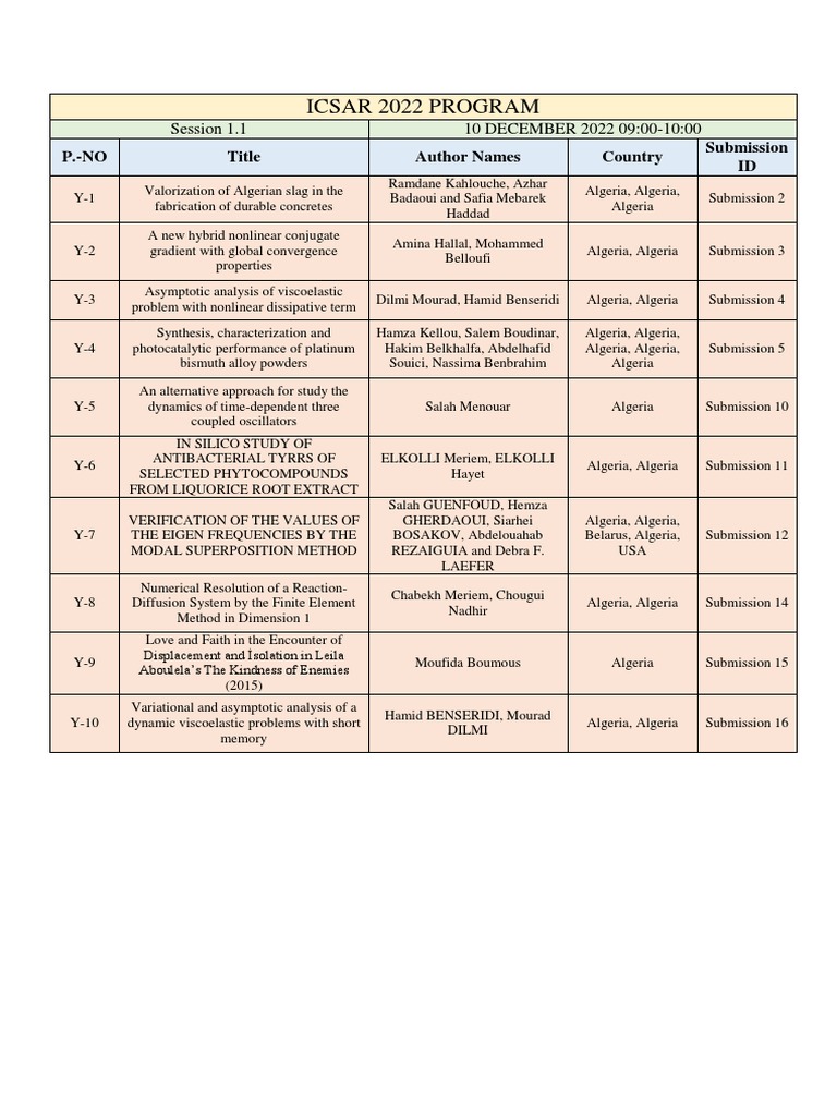 ICSAR 2022 Conference Program | PDF | Materials | Chemistry
