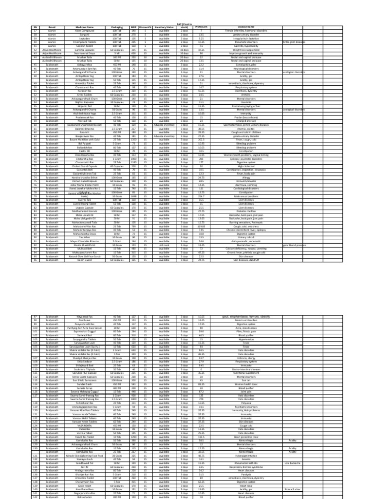 Medicines List & Margin - PP | PDF | Rheumatoid Arthritis | Nausea