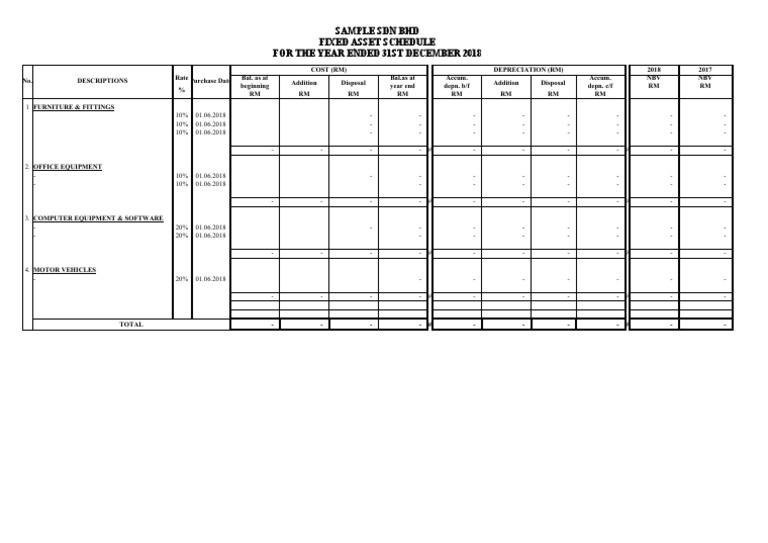 Sample of Fixed Asset Schedule | PDF | Book Value | Fixed Asset