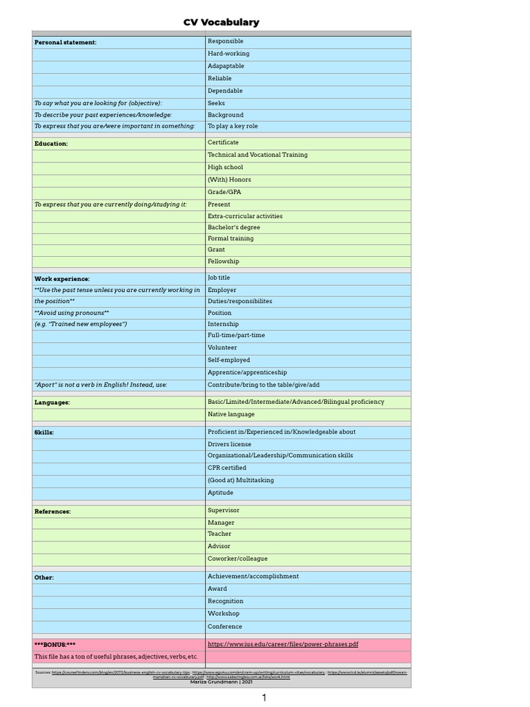 CV Vocabulary Handout | Download Free PDF | Apprenticeship | Verb