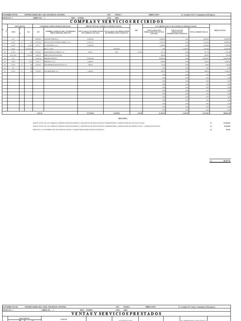 Impuesto Al Valor Agregado Lab 4 | PDF | Impuesto al valor agregado | Tarjeta de crédito