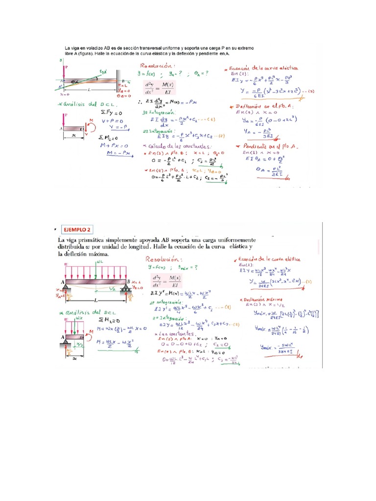 Método de Doble Integración VIGAS | PDF