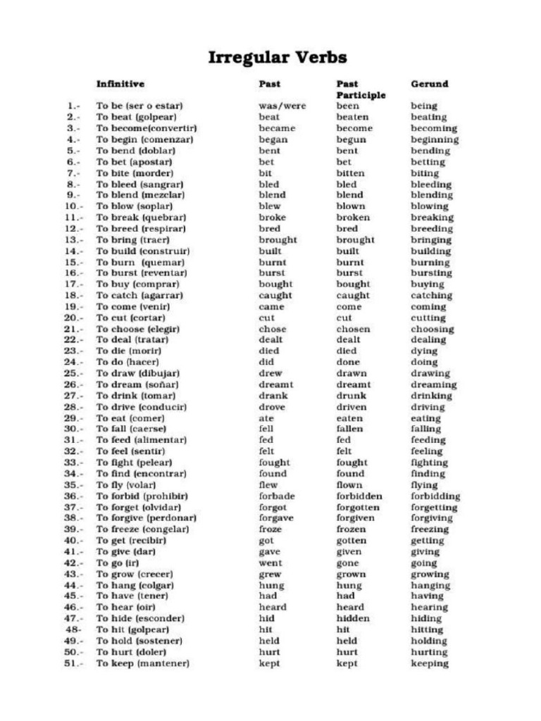 Verbos Irregulares Ingles | PDF