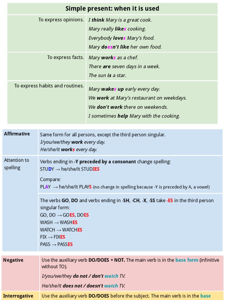Simple Present Grammar Reference | PDF | Verb | Linguistics