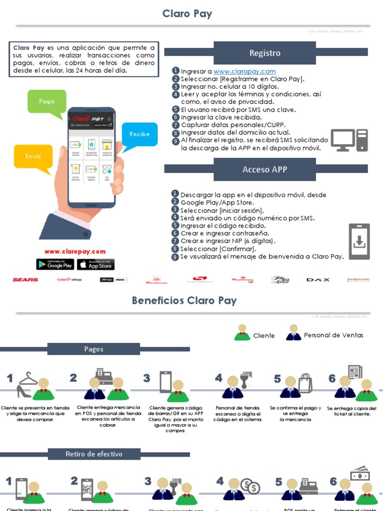 Infografia Claro Pay | PDF | Aplicación movil | Google Play